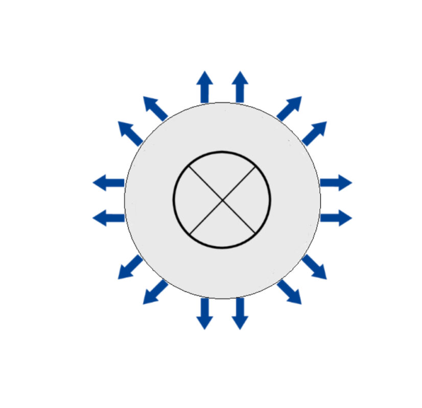 Circular Displacement Unit – GMC Air